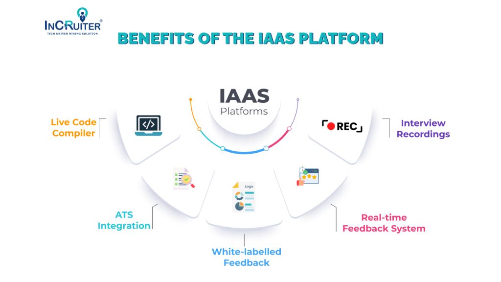 How are companies benefiting from the IaaS platform?