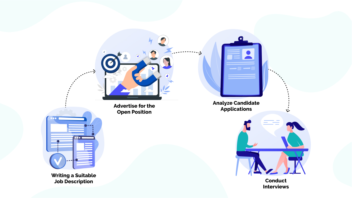 How to Elevate the Hiring Process