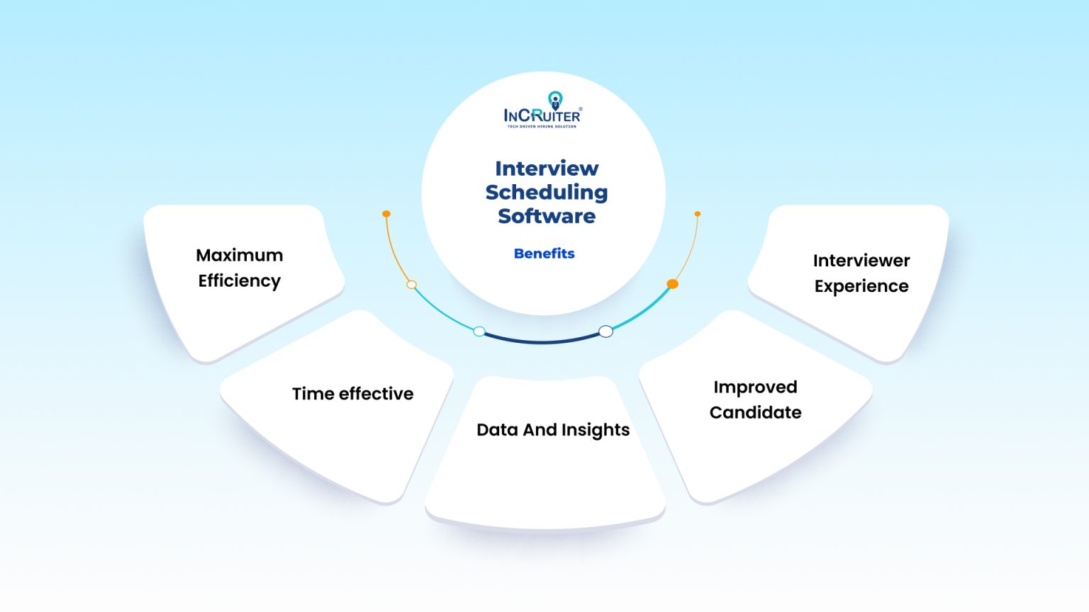 Why Does Your Company Need Interview Scheduling Software?