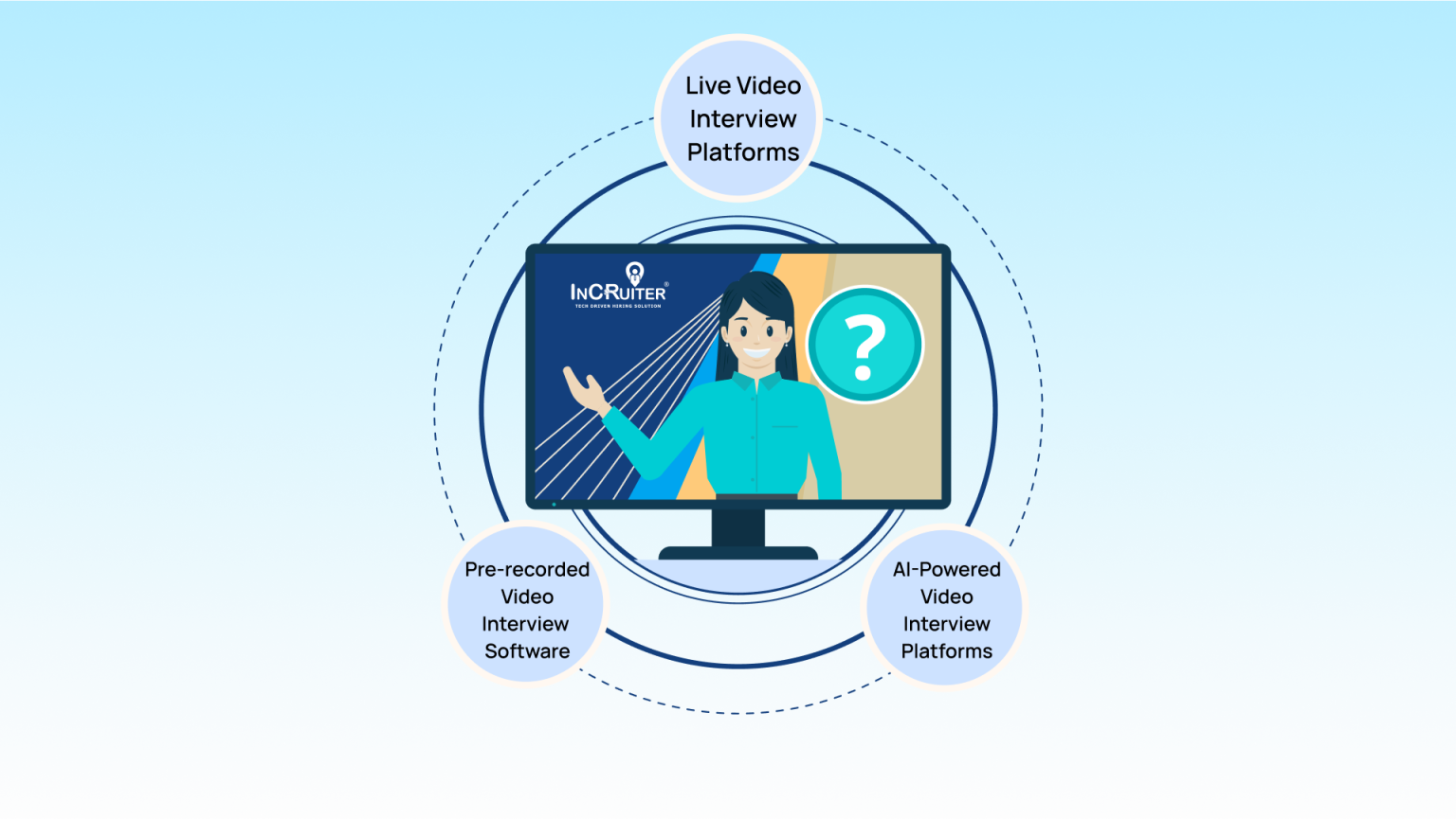 The Role of Video Interview Software in Modern Recruitment