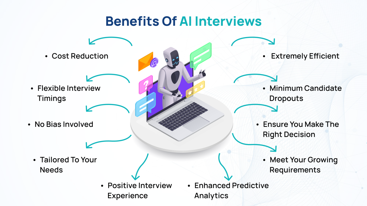 What Are AI Interviews? Everything You Need To Know