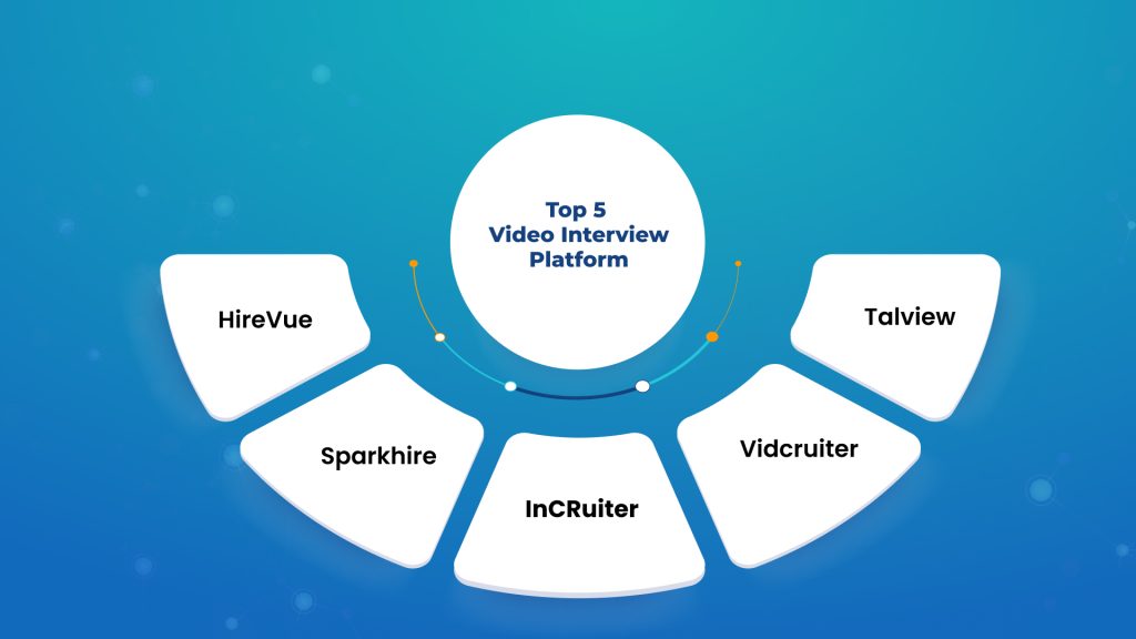 Top 5 Video Interview Platforms in 2024
