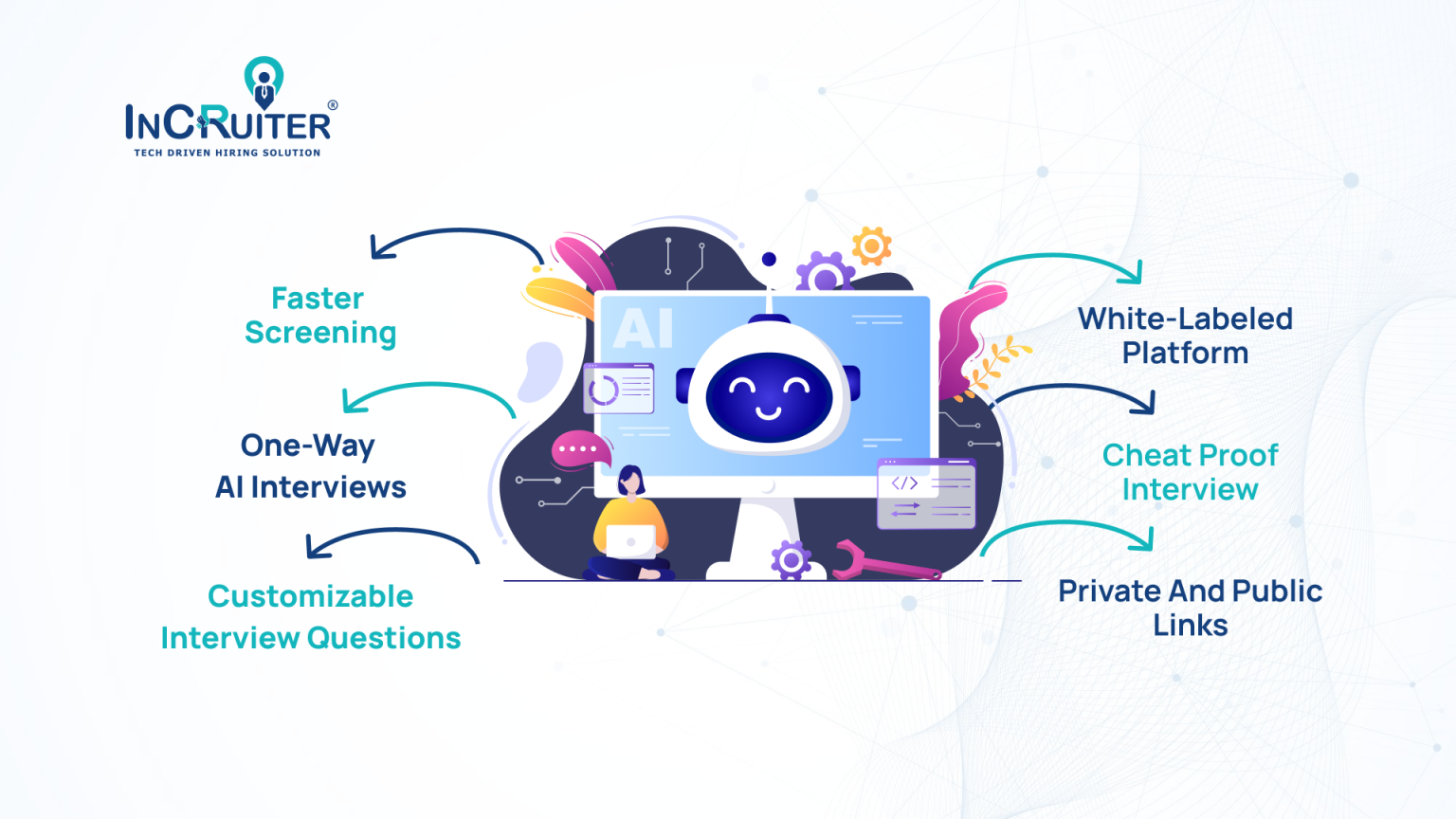 Understanding AI Recruiting Software