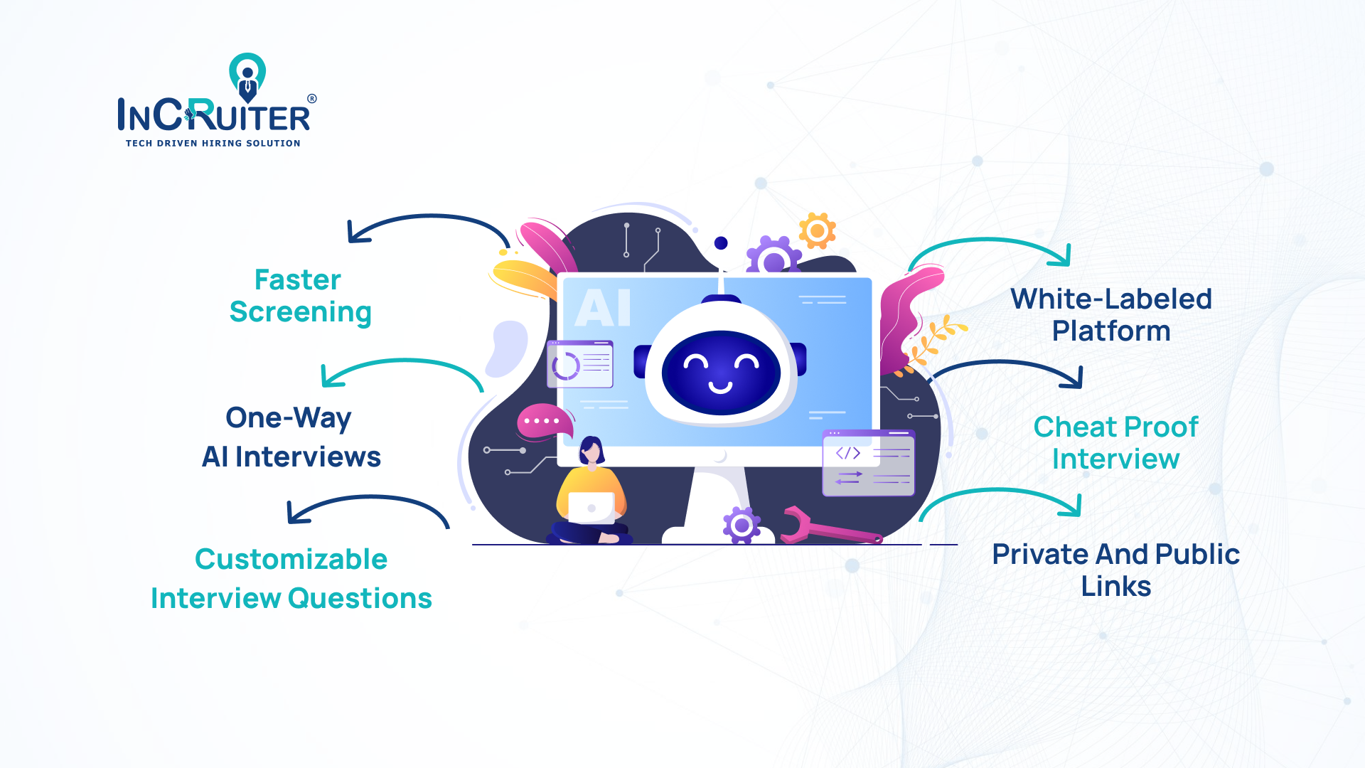 Understanding AI Recruiting Software