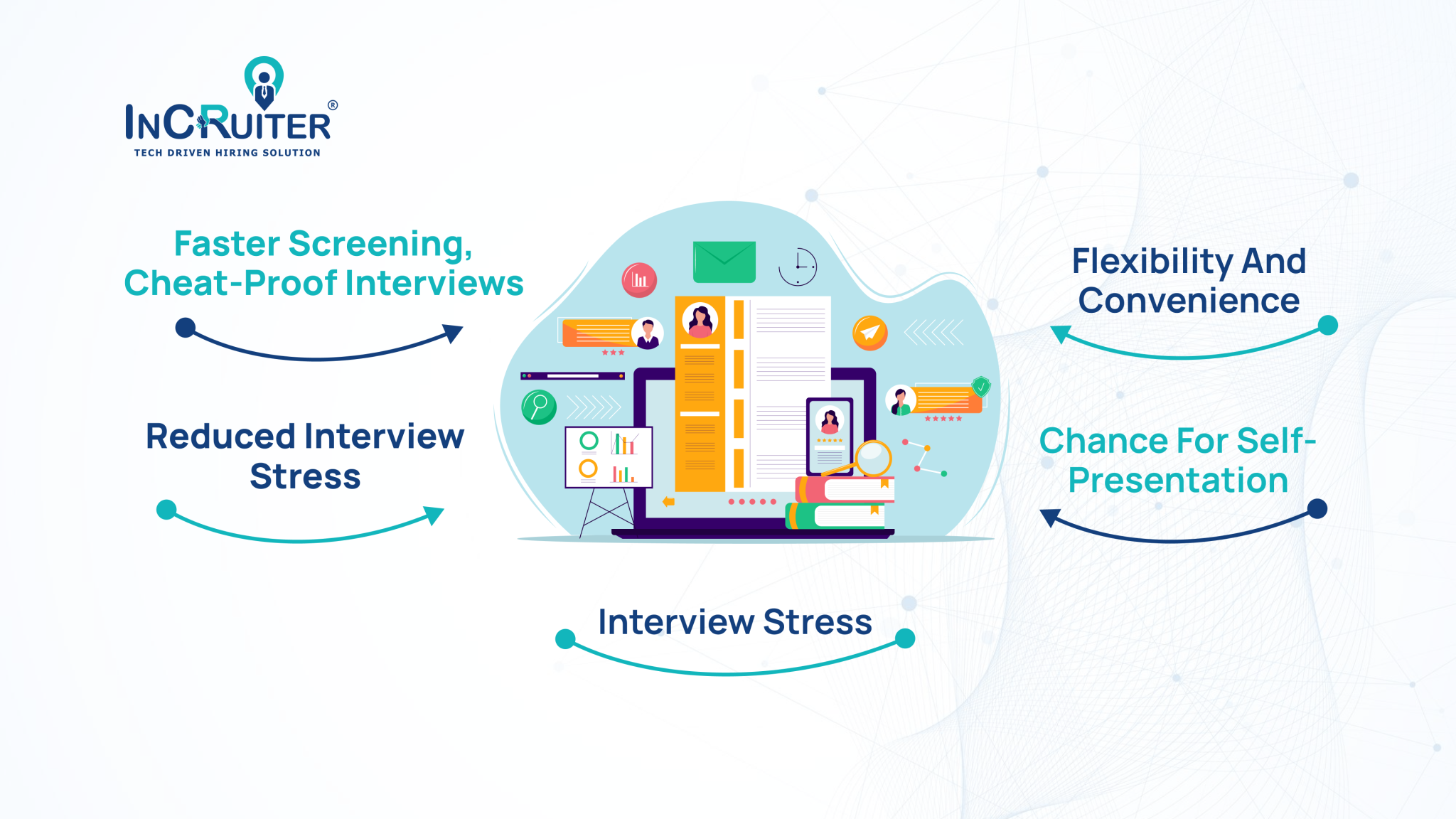 How AI Interviews Transform the Candidate Selection Process