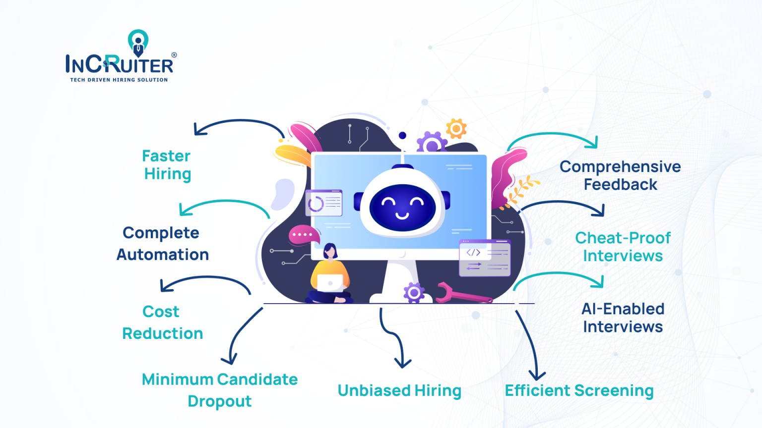 Benefits of Interview Intelligence Platforms in Your Hiring Process