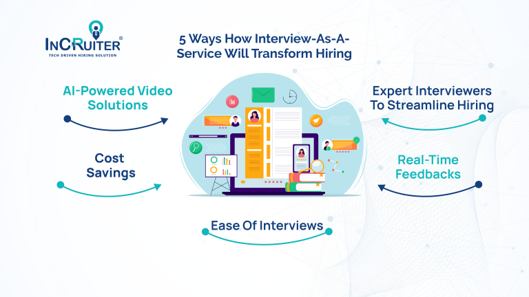 How Interview-as-a-Service Will Transform Hiring in 2024?