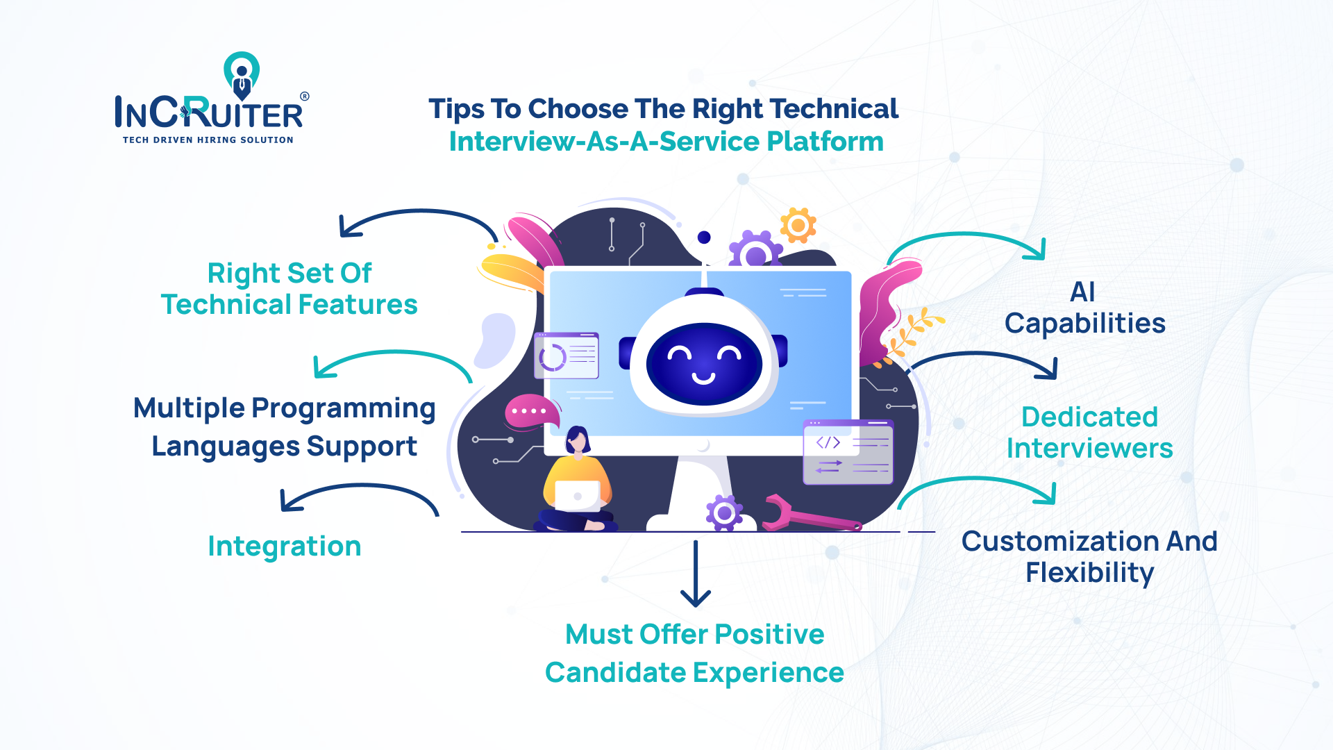 Tips to Choose the Right Technical Interview-as-a-Service Platform