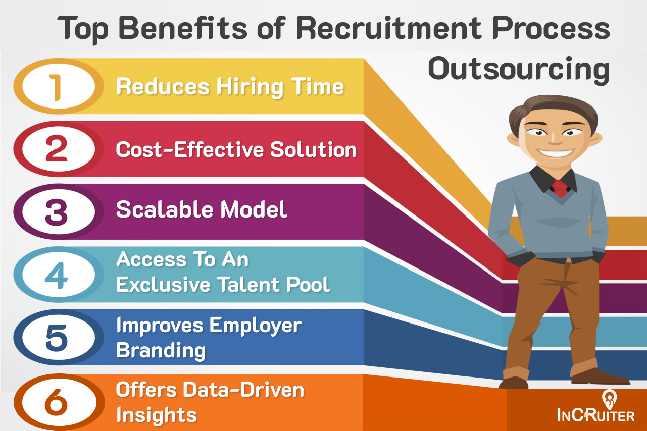 Why Should Businesses Use Recruitment Process Outsourcing?