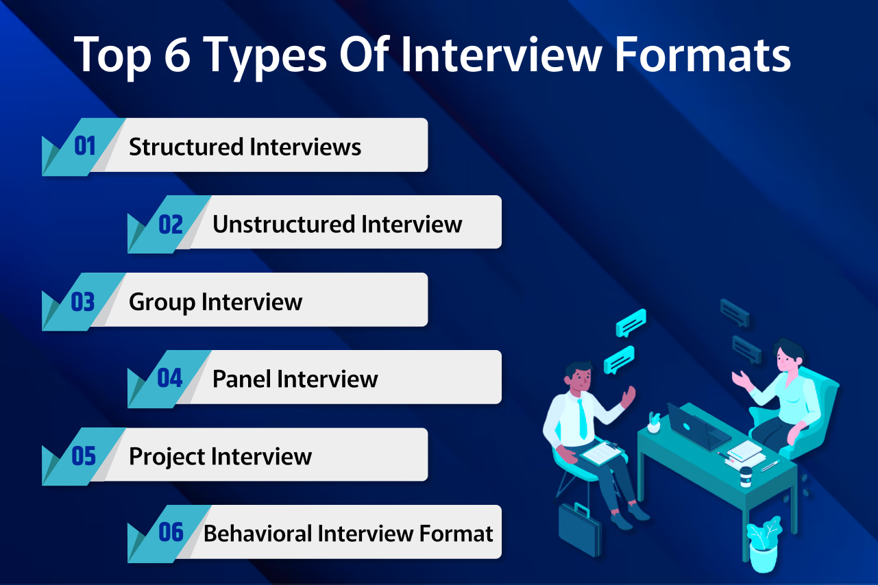 A Guide to Various Interview Formats | InCruiter