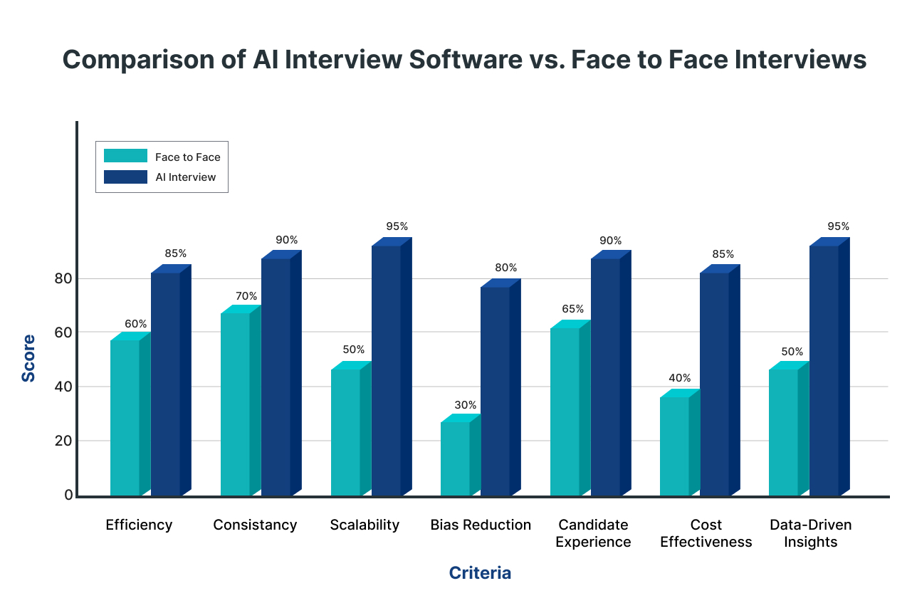 AI Interview Software for Bias-Free Interviews | InCruiter