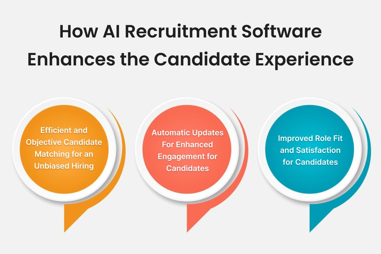 Redefining the Smart Hiring Process with AI Recruitment Software