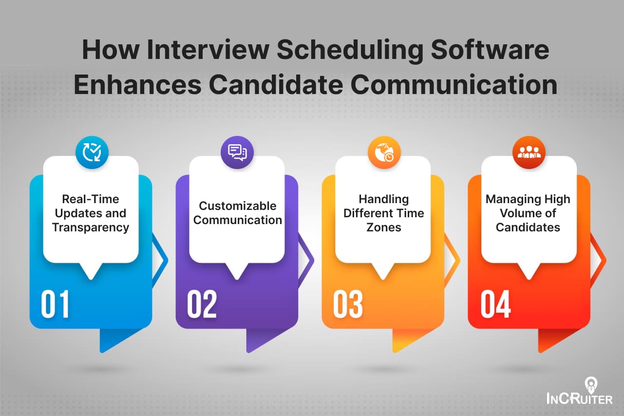 Maximize Hiring Efficiency with Interview Scheduling Tools