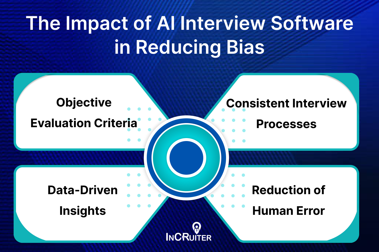 AI Interview Software for Bias-Free Interviews | InCruiter