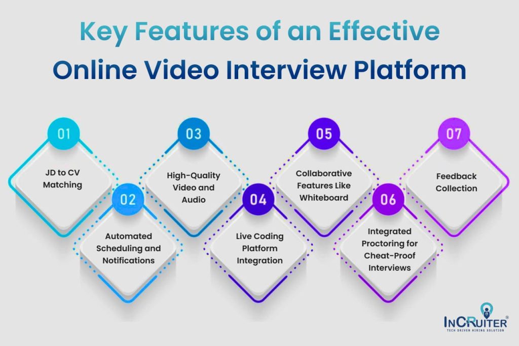 How Video Interview Tools Are Driving The Hiring Market