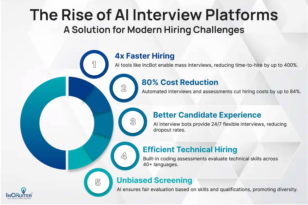 Enhance Your Recruitment Procedure with AI Interview Platforms Enhance Your Recruitment Procedure with AI Interview Platforms