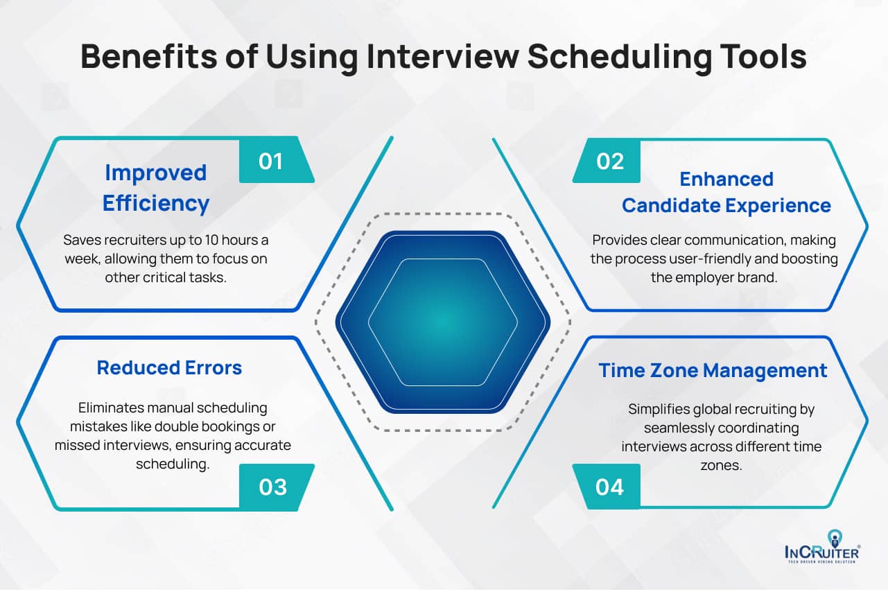 Optimizing Recruiter Workflow With Interview Scheduling Tools