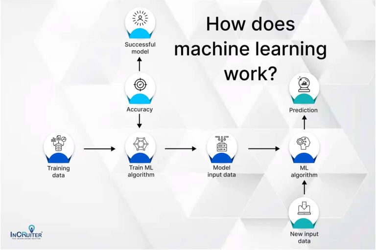 Top Machine Learning Common Interview Questions and Answer
