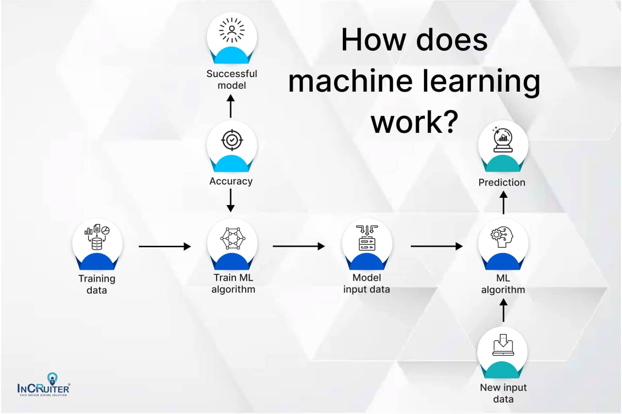 Top Machine Learning Common Interview Questions
