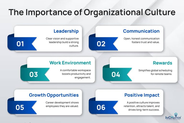 Organizational Culture: Definition & Importance | InCruiter