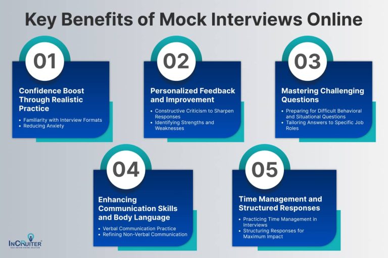 Mock Interviews Online: Ace Your Next Job Interview