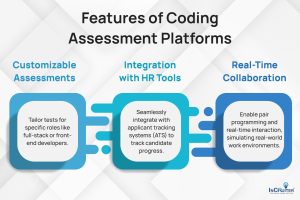 Transforming Technical Hiring with Coding Assessment Platforms