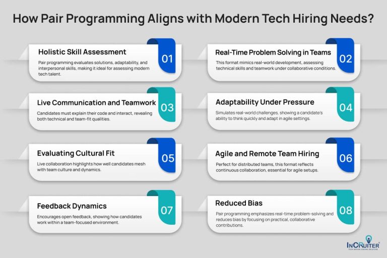 Why Pair Programming Interviews Better than Old Coding Tests? Why Pair Programming Interviews Better than Old Coding Tests?
