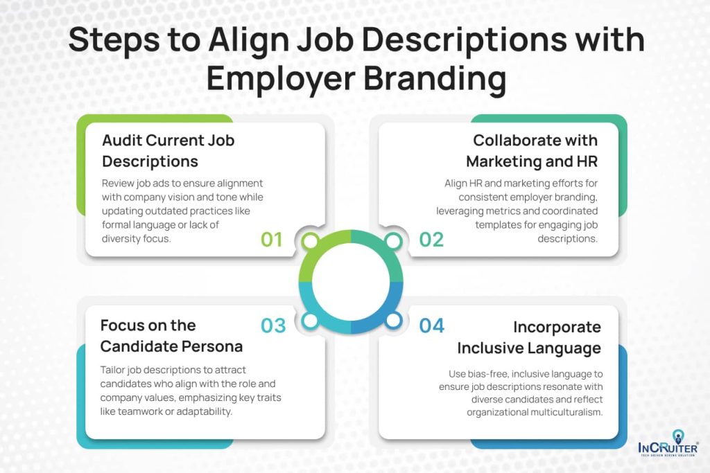Create Job Descriptions that Highlight Your Brand Identity