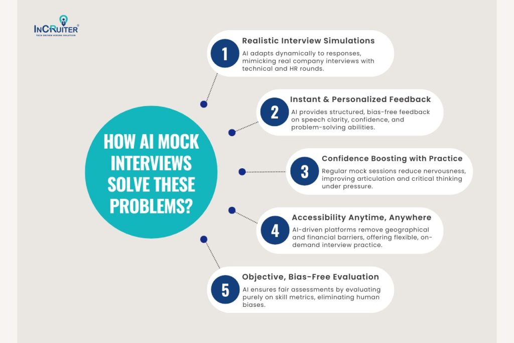 AI Mock Interviews - The Ultimate Placement Prep Tool